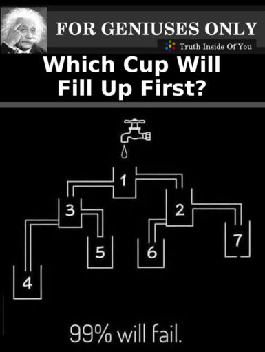 Which Cup Will Fill Up First? - Truth Inside Of You